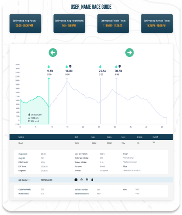 RacePace: Personalized Racing Plans for Endurance Athletes